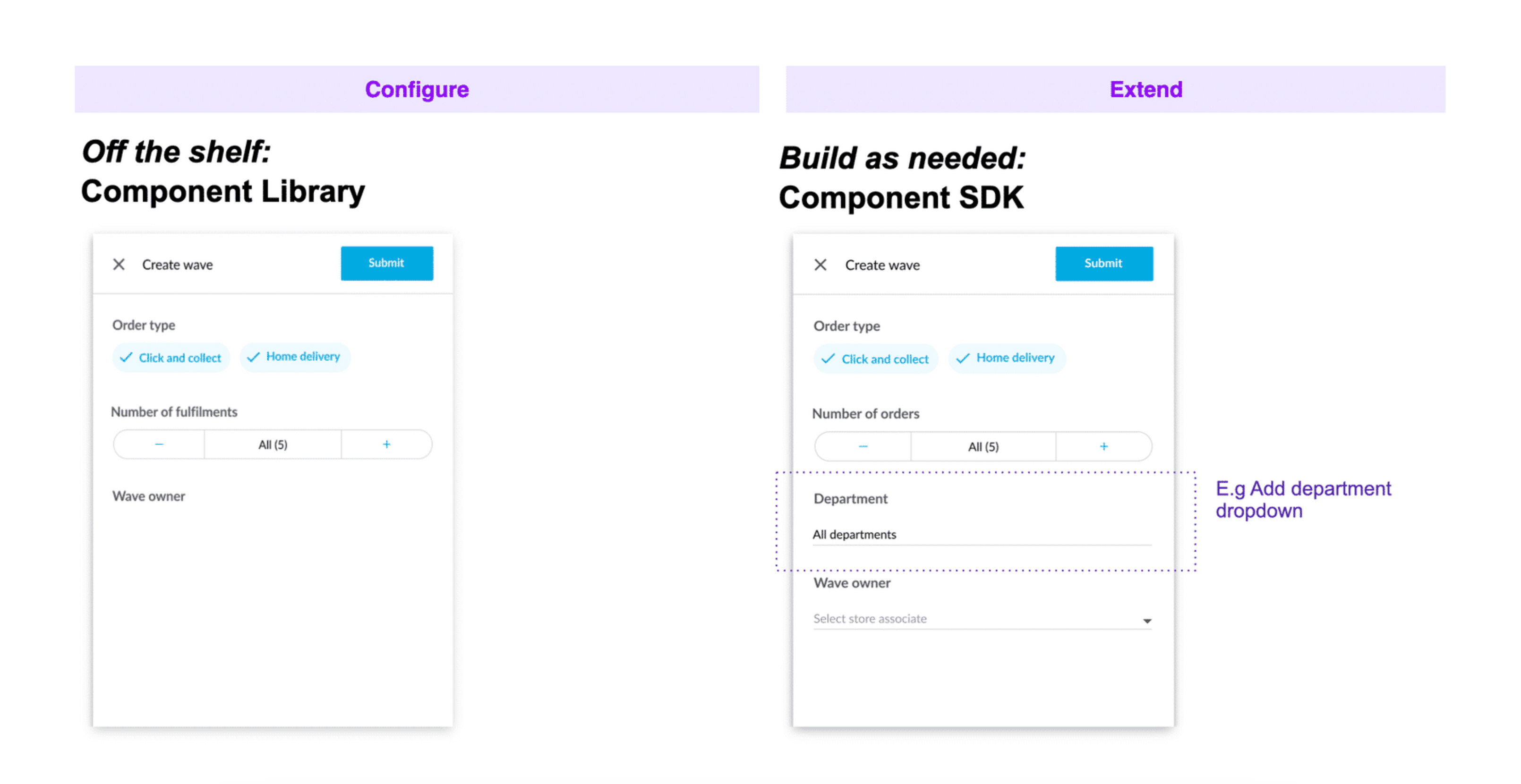 Fluent Commerce Docs