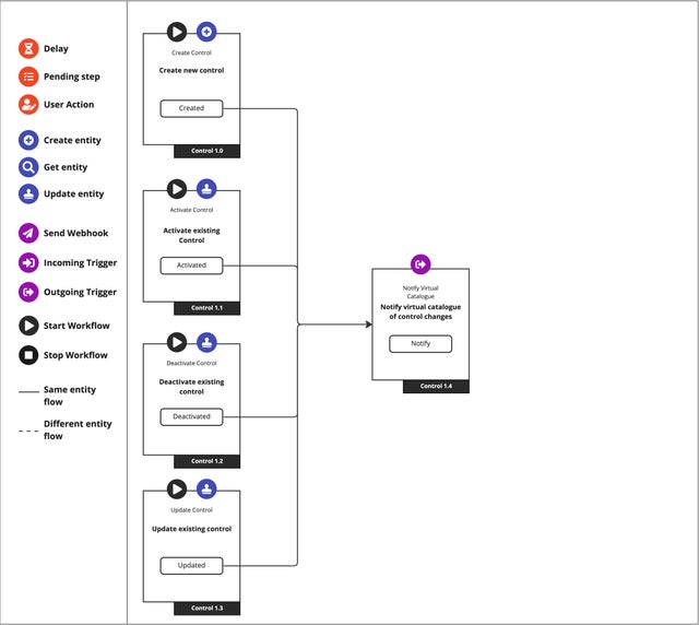 Fluent Commerce Docs